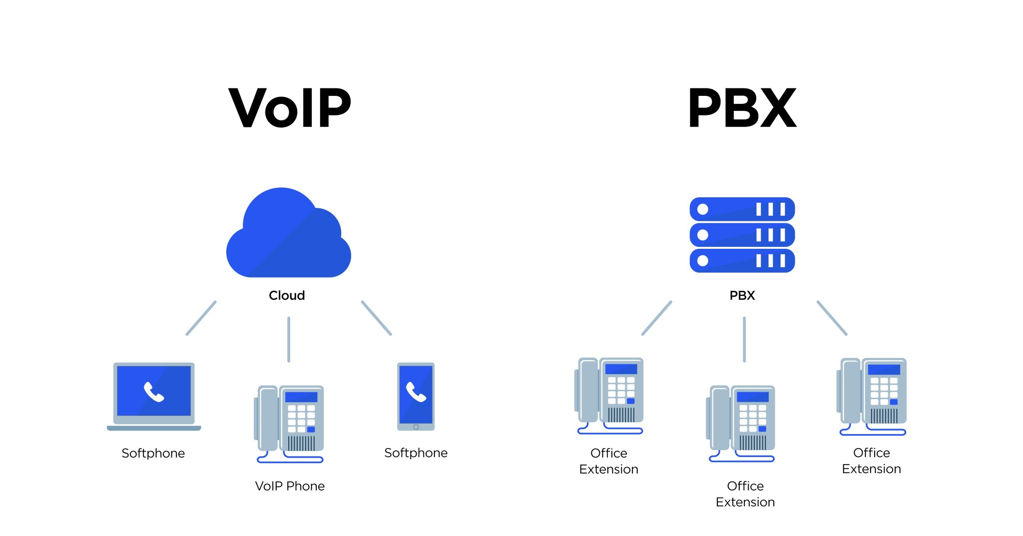 VoIP vs. PBX: Decoding the Telecommunication Puzzle – IT Custom Solution